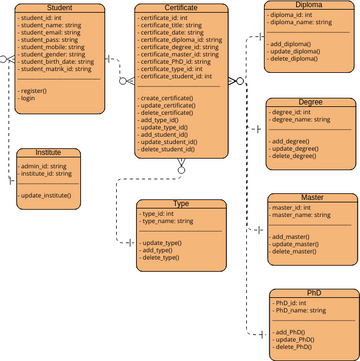 ER Blockchain | Visual Paradigm User-Contributed Diagrams / Designs